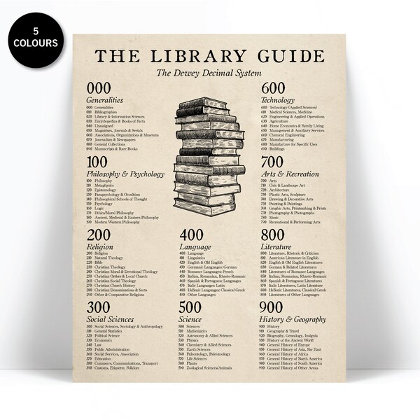Dewey Decimal System - Etsy