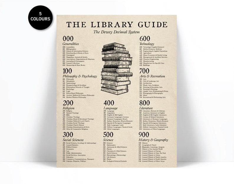 Dewey Decimal System Art Print Library Poster School - Etsy
