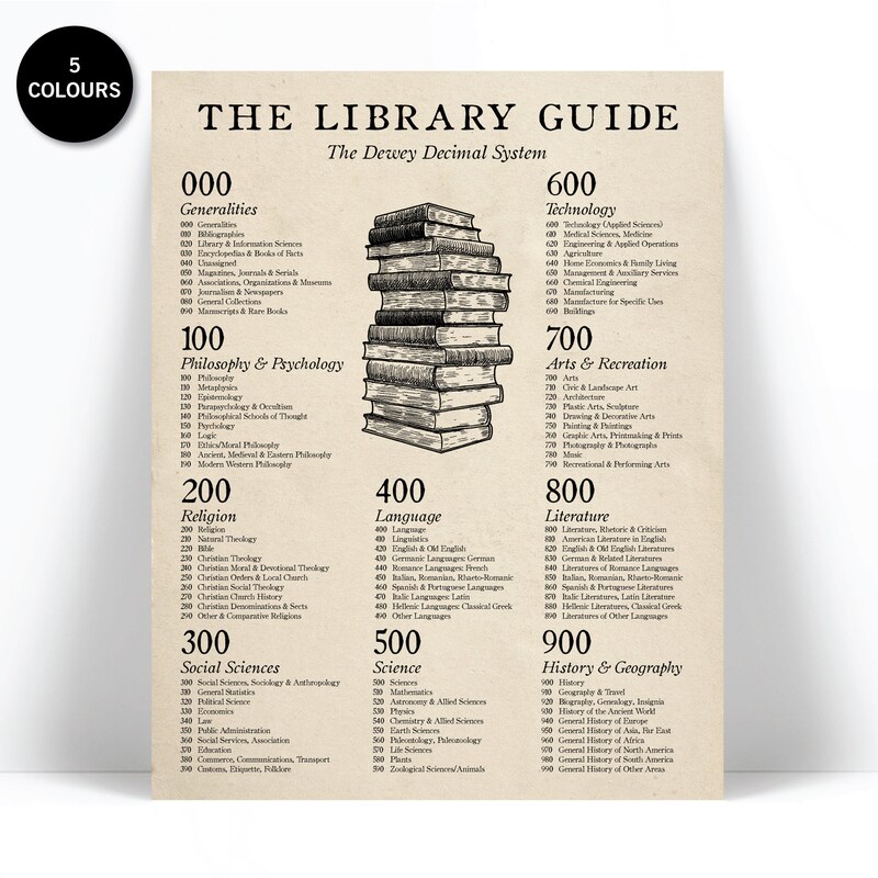 Dewey Decimal System - Etsy