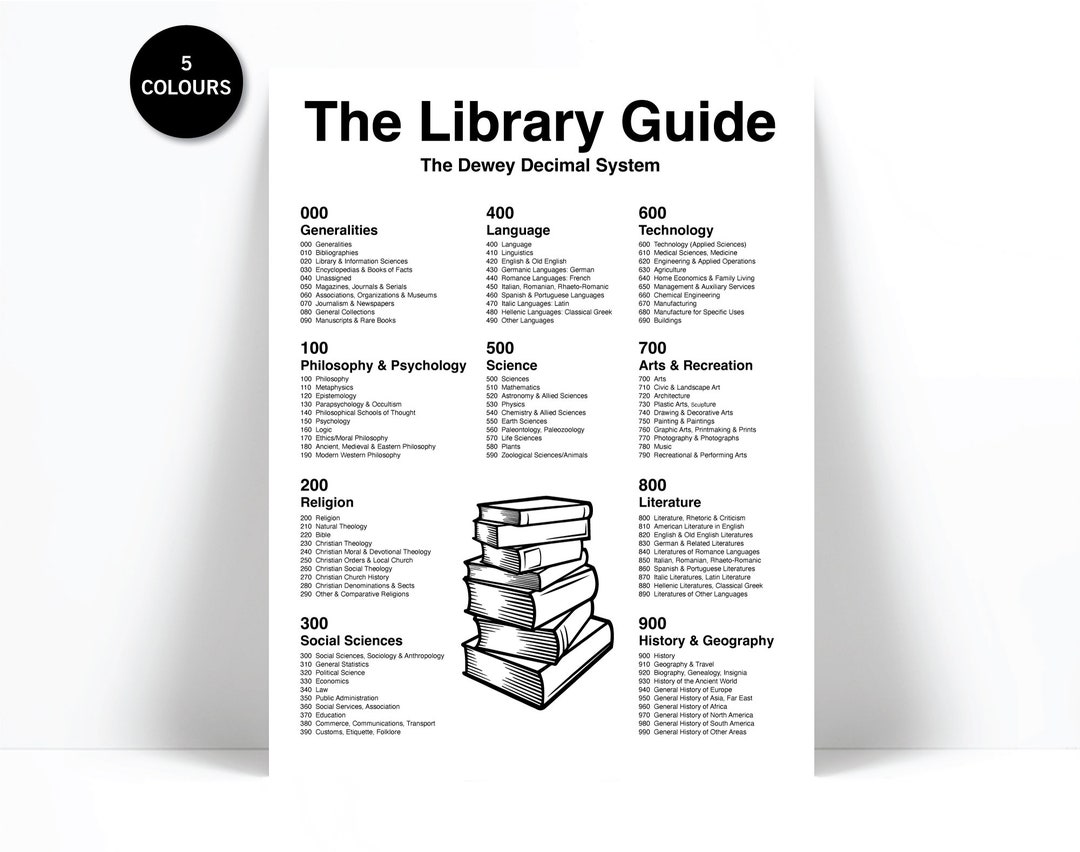 Dewey Decimal System Art Print School Library Poster Book - Etsy Hong Kong