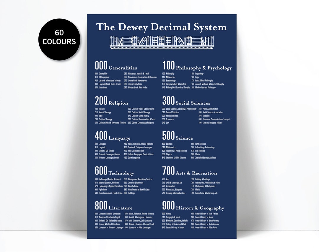 Dewey Decimal System Art Print - Library Wall Art - School Poster ...