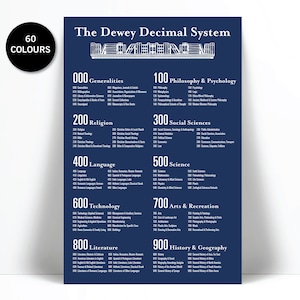Dewey Decimal System Art Print - Library Wall Art - School Poster ...