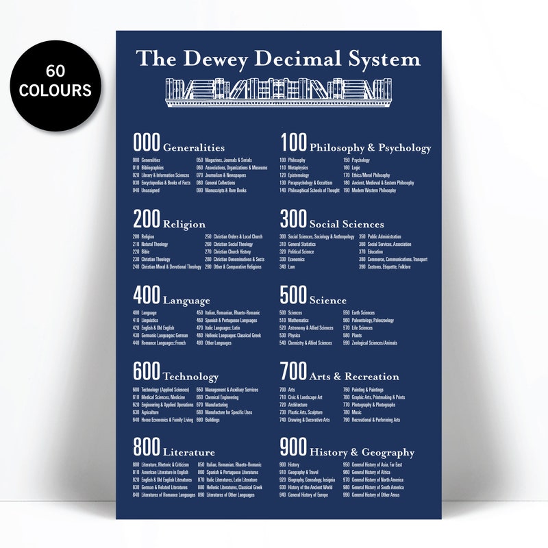 Dewey Decimal System - Etsy