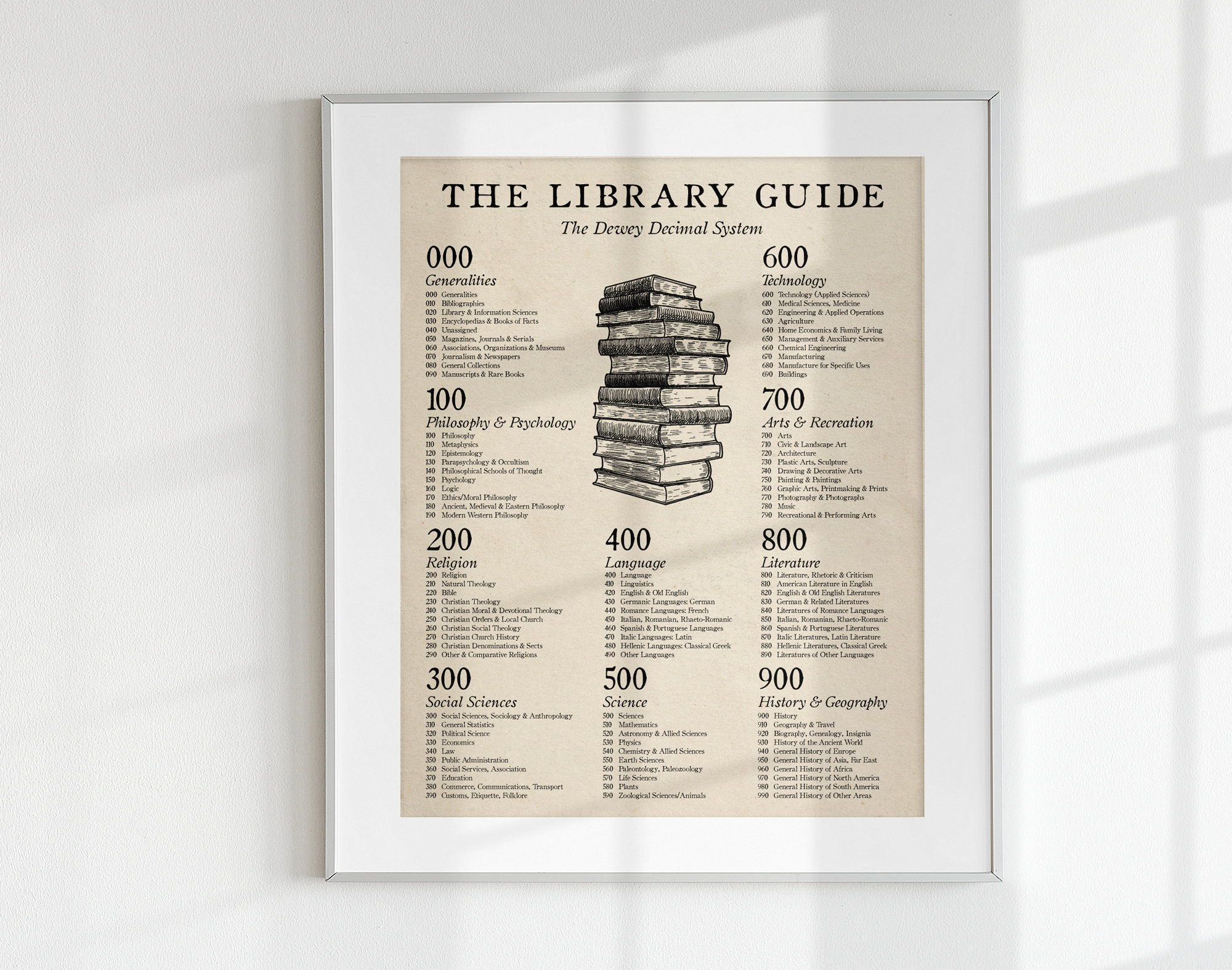 Dewey Decimal System - Art Print - Library Poster - School Poster ...
