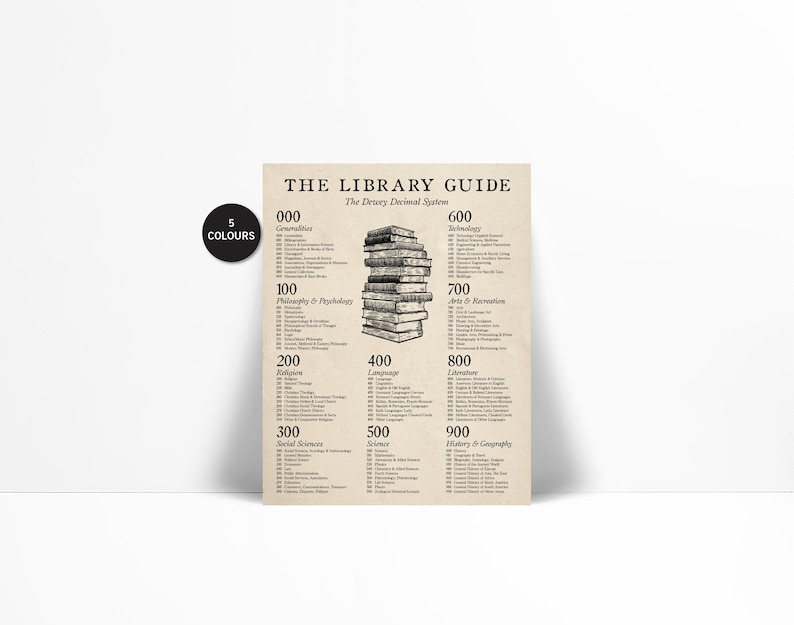 Dewey Decimal System - Art Print - Library Poster - School Poster ...
