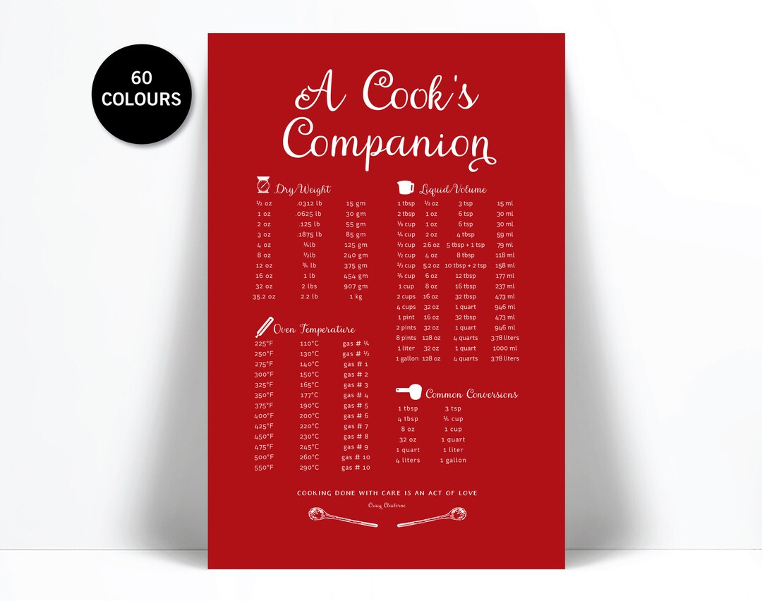 Kitchen Measurements Conversion Chart Art Print - Cooking Conversions ...