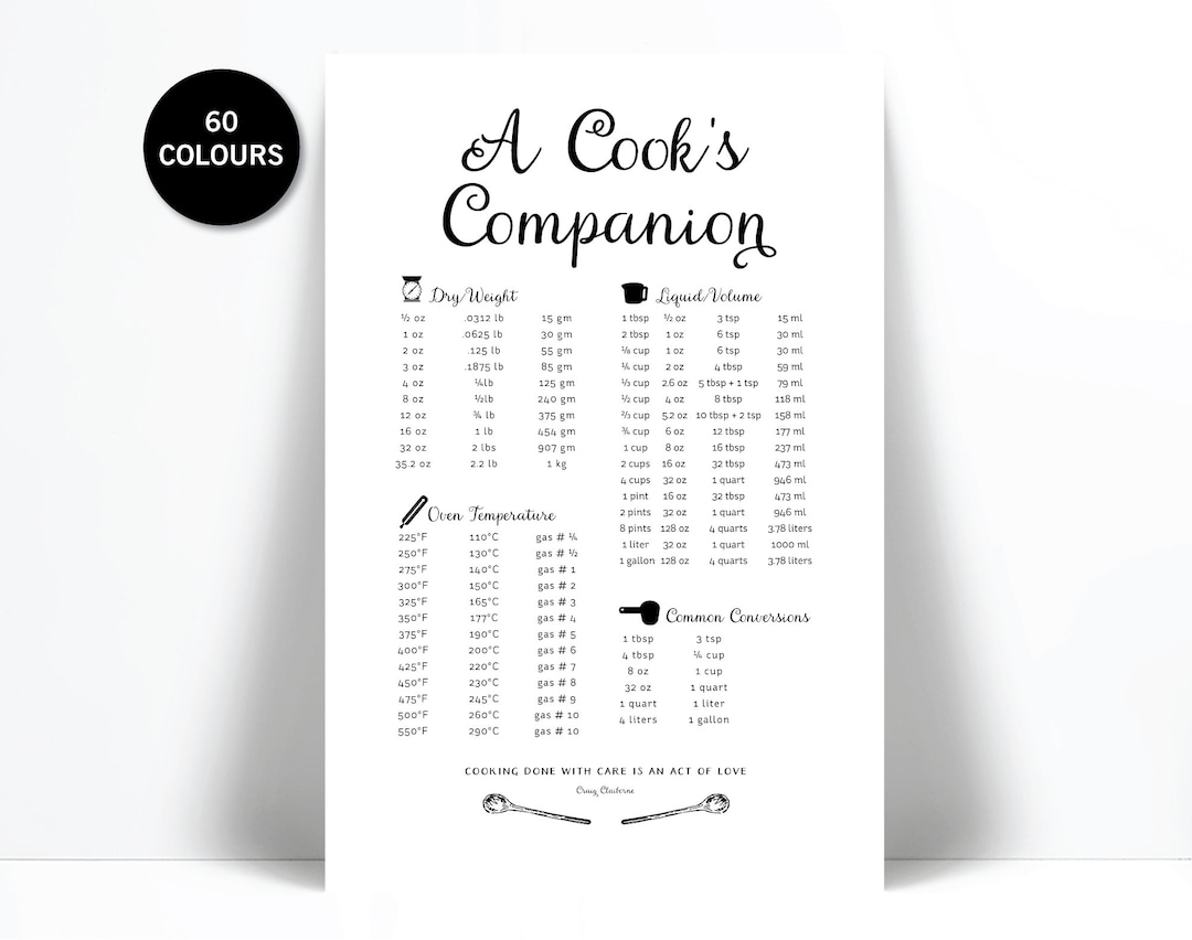 Kitchen Measurements Conversion Chart Art Print - Cooking Conversions ...