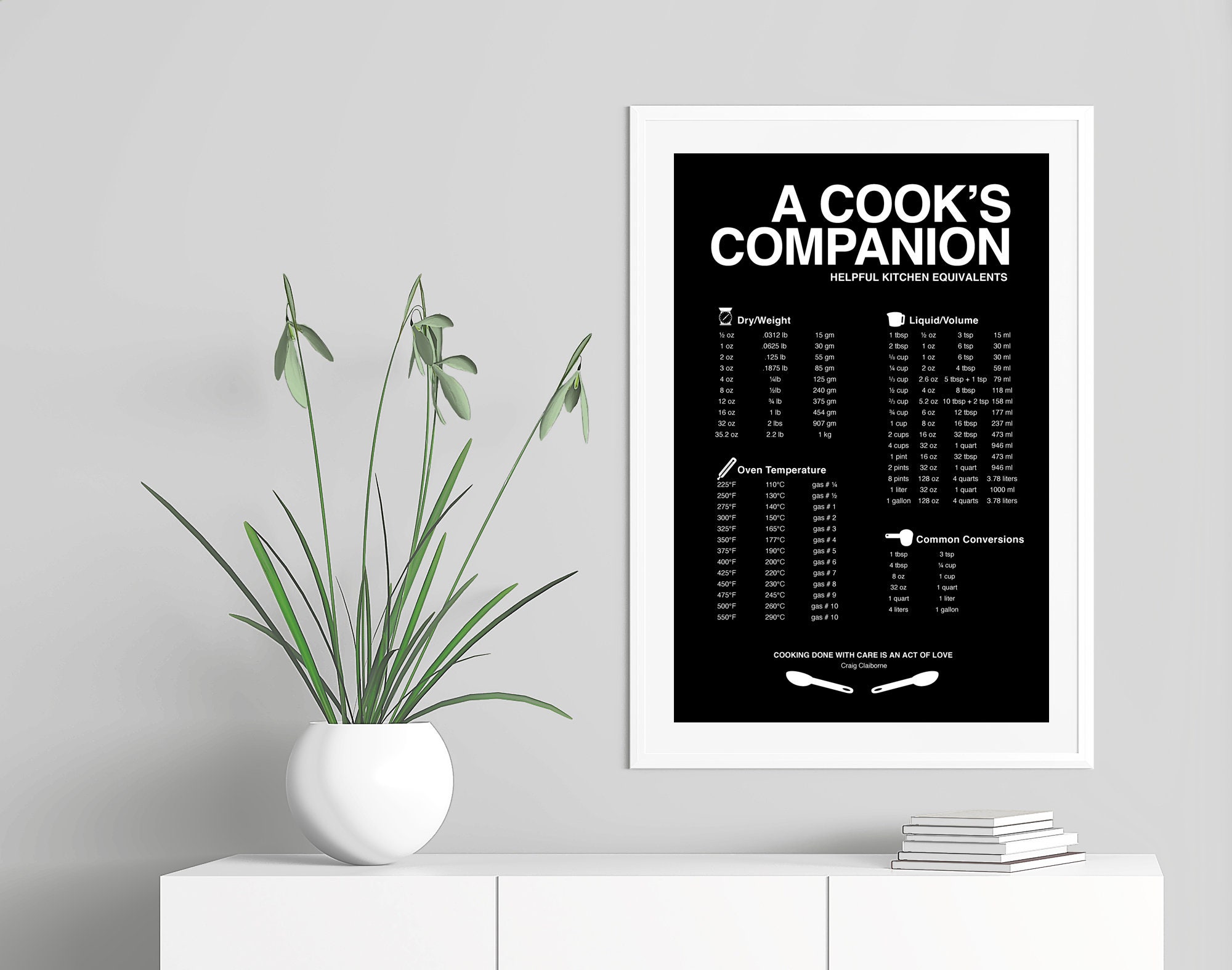 Kitchen Measurements Conversion Chart Art Print - Cooking Conversions ...