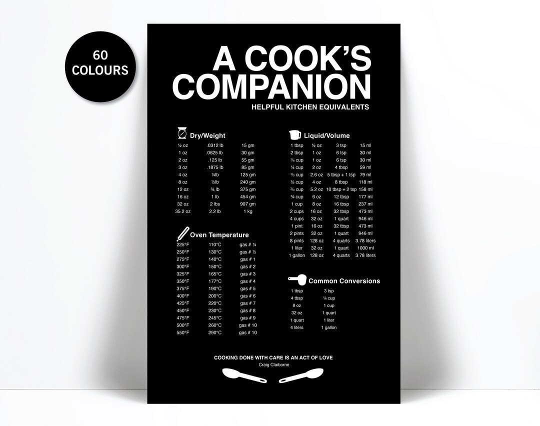 Kitchen Measurements Conversion Chart Art Print - Cooking Conversions ...