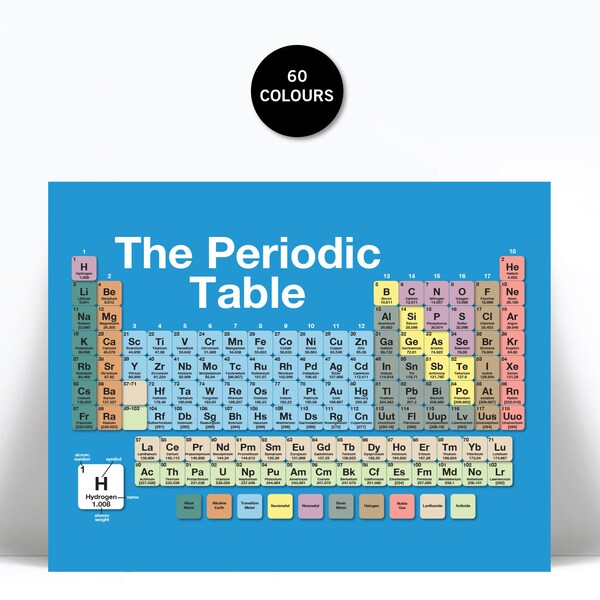 Science Infographic - Etsy