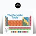 Periodic Table of the Elements Art Print Chemistry Science School ...