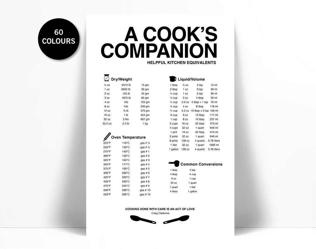 Kitchen Measurements Conversion Chart Art Print - Cooking Conversions ...