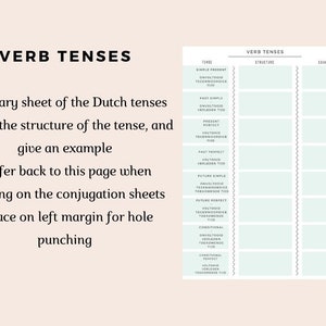 Dutch Verb Conjugation Charts Language Learning Notes, Printable Pdf ...