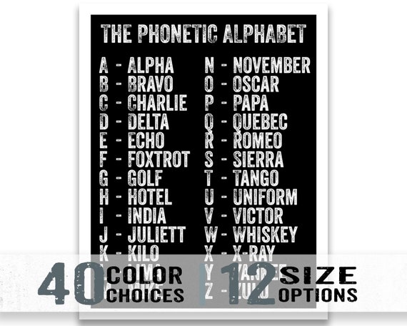 Nato Phonetic Alphabet Code Aviation Phonetic Alphabet