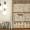 Cattle Knowledge, Breeds of Cattle Poster, Vintage Cattle Wall Art ...