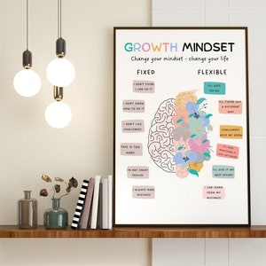Kids Affirmation Art, Growth Mindset Vs Fixed Mindset Poster, Growth ...