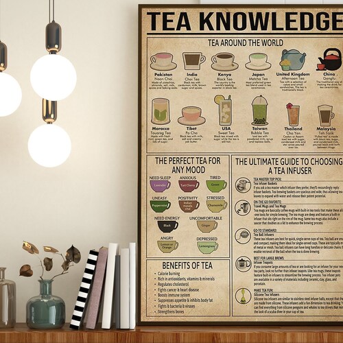 Types of Tea Print Tea Guide Poster Tea Wall Decor Cottage - Etsy