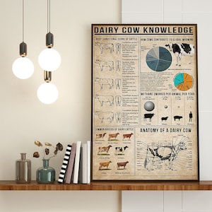 Dairy Cow Knowledge Poster, Vintage Dairy Cow Wall Art, Cow Wall ...