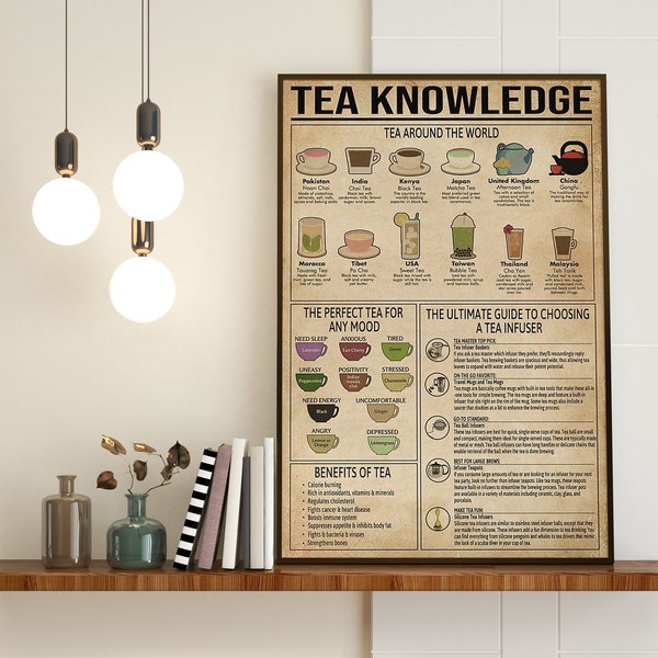 Tea Wall Art - Etsy