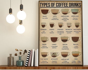 Different Types of Coffee Sign - Etsy UK