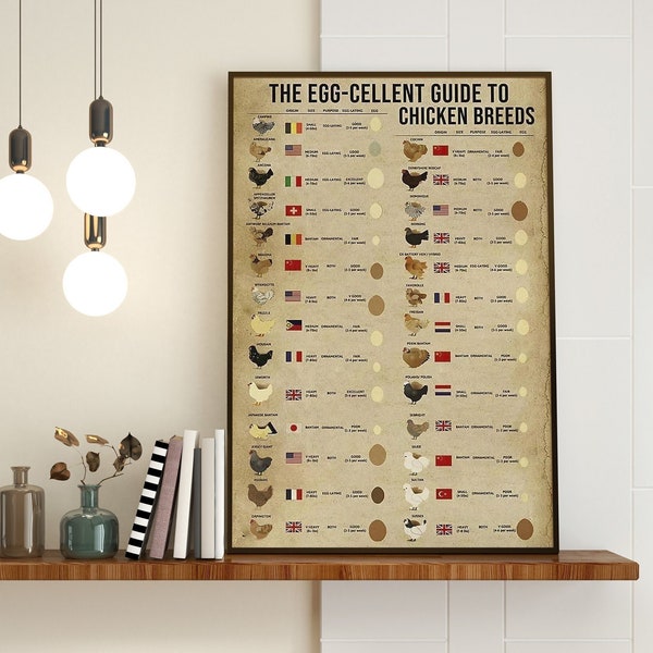 Chicken Breeds Poster - Etsy