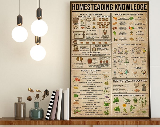 Homesteading Knowledge Print, Kitchen Decoration, Vintage Kitchen Guide ...