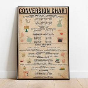 Kitchen Measurement Conversion Chart, Kitchen Printable, Cooking ...