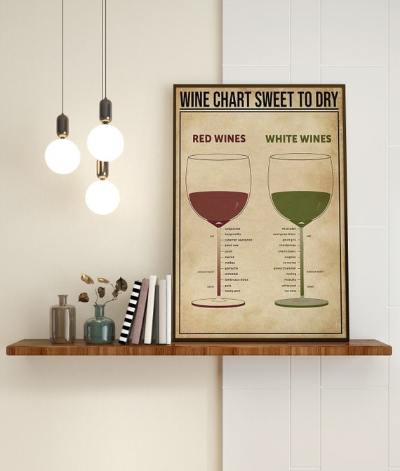 Dry White Wine Chart