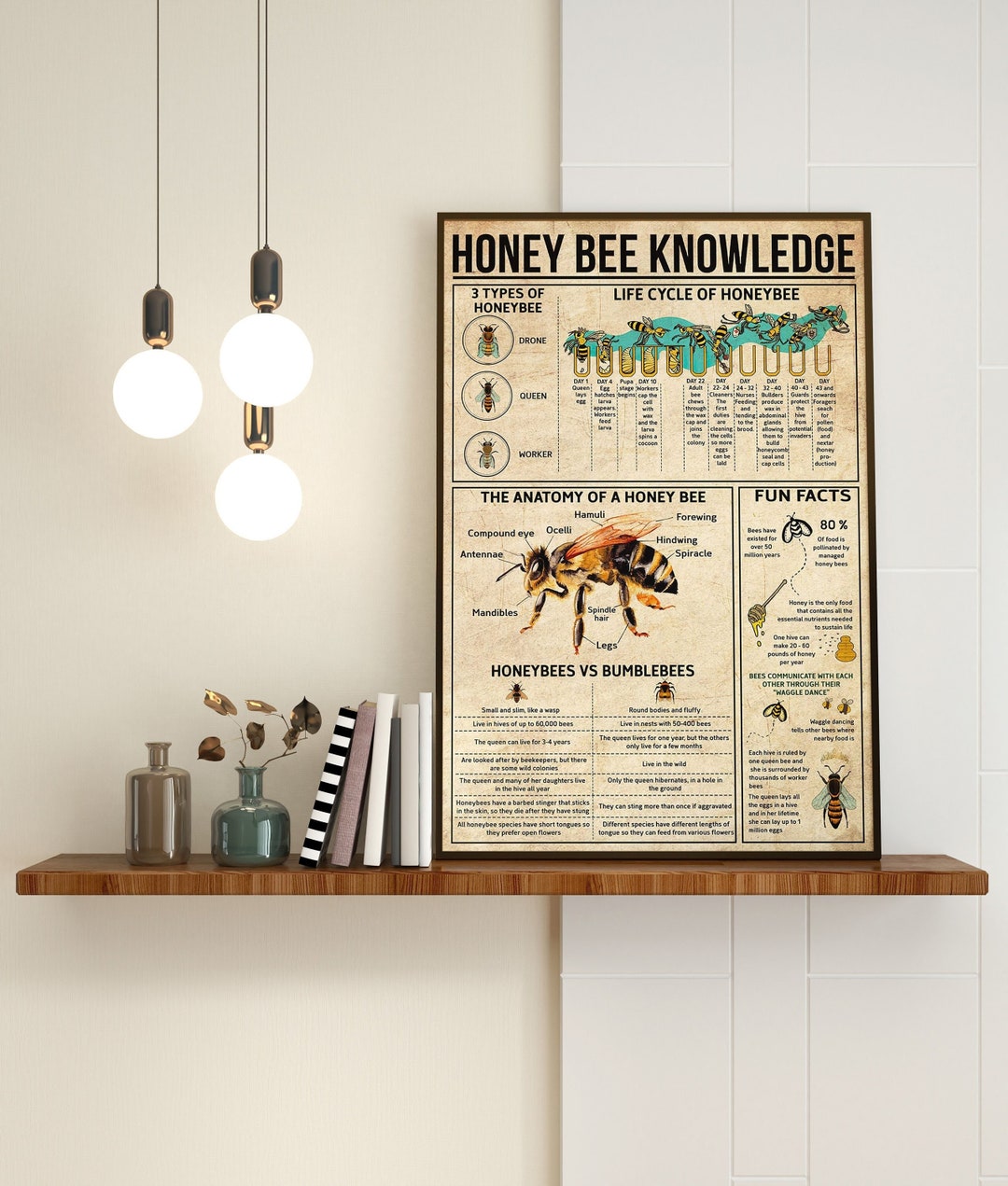 Honey Bee Knowledge Poster, Kitchen Decoration, Honey Bee Poster ...