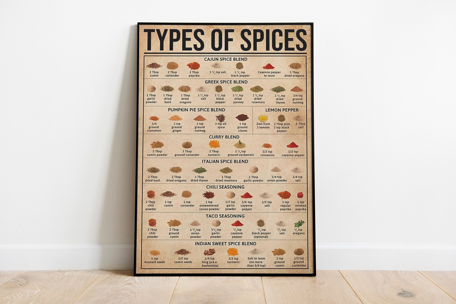 Types of Spices Print Kitchen Decoration Vintage Spices - Etsy