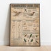 Hummingbird Knowledge Poster the Anatomy of a Hummingbird - Etsy