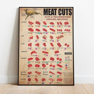 Meat Cuts Poster, Kitchen Decoration, Meat Cuts Facts, Kitchen Wall ...