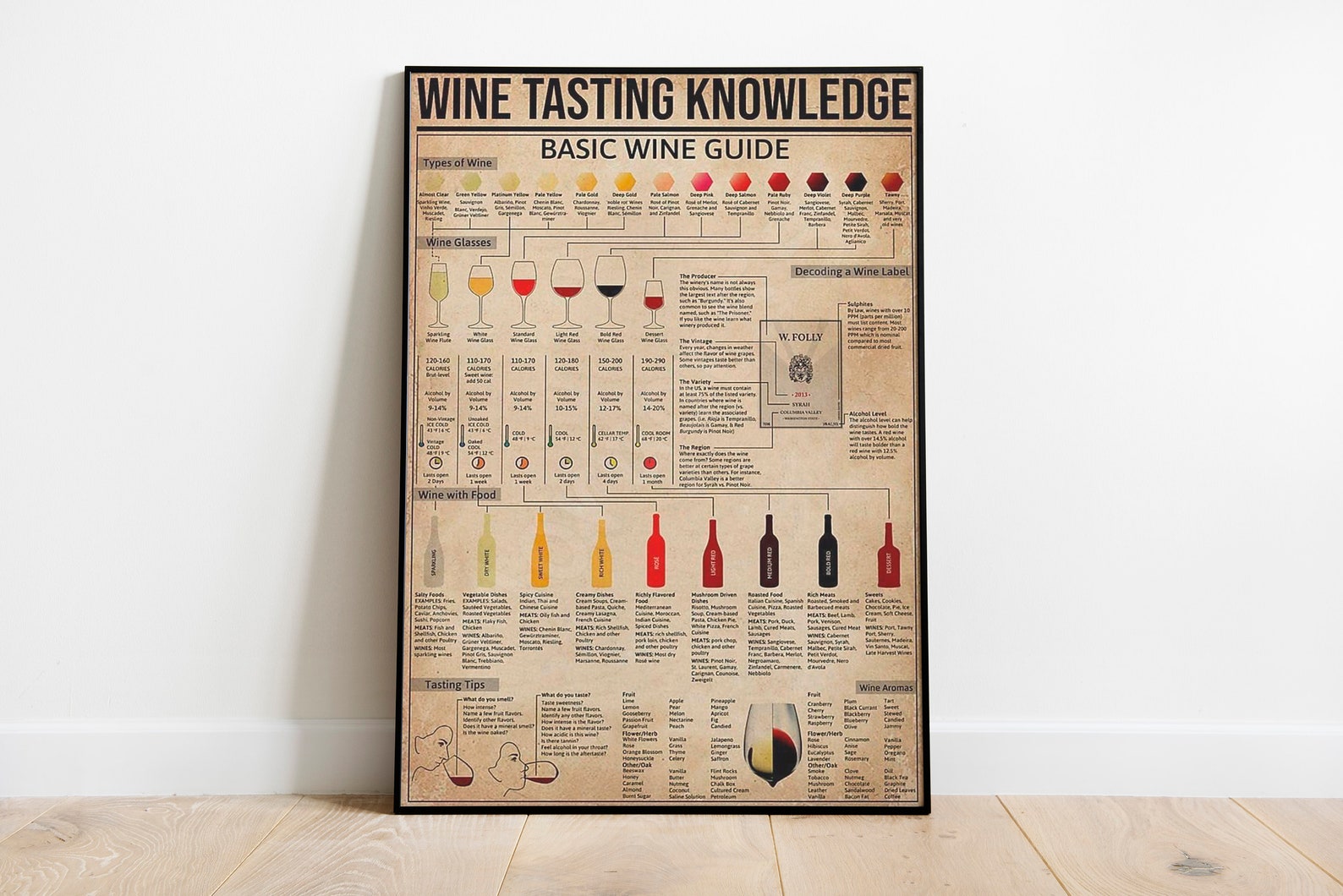 Wine Tasting Knowledge Kitchen Decoration Wine Chart Poster - Etsy