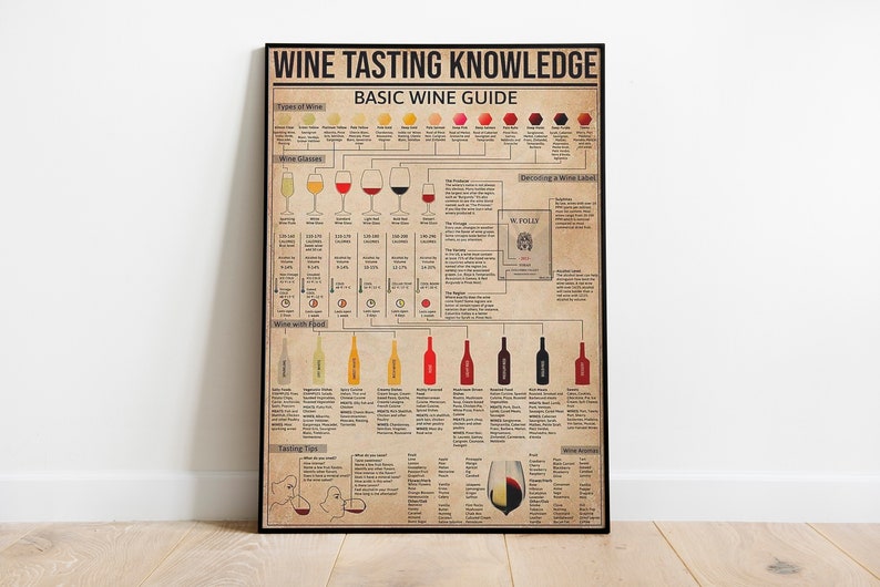Wine Tasting Knowledge Kitchen Decoration Wine Chart Poster - Etsy