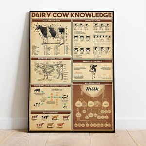 Dairy Cow Knowledge Poster, Vintage Dairy Cow Wall Art, Cow Wall ...