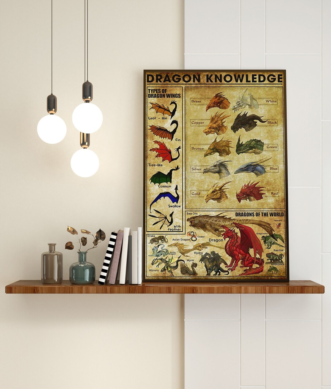Dragon Knowledge Poster, Dragons of the World, Types of Dragon Wings ...