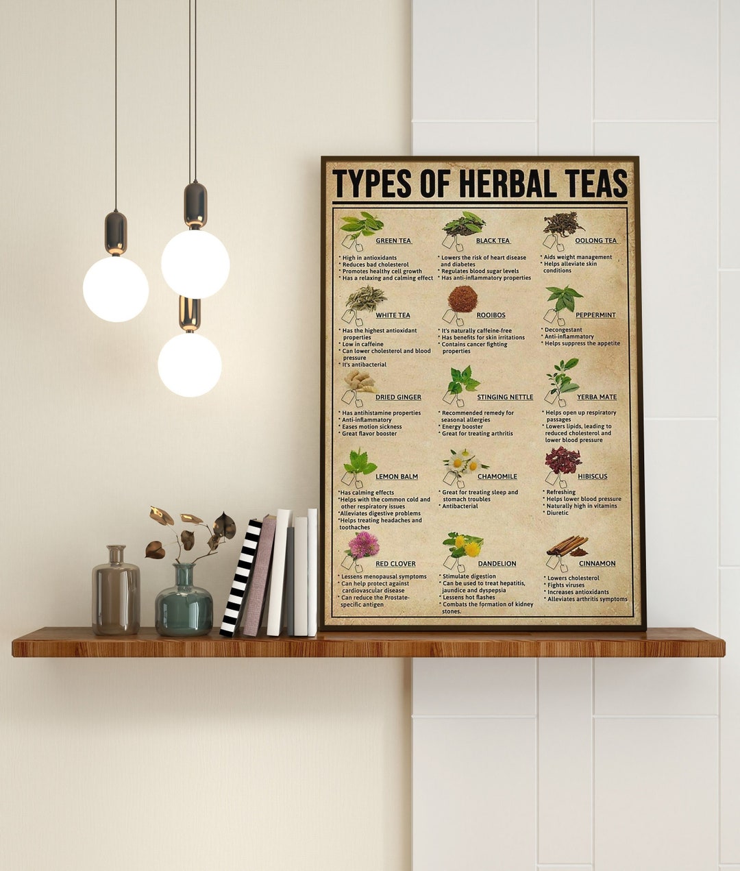 Types of Herbal Tea, Kitchen Decoration, Tea Guide Print, Herbal Tea ...