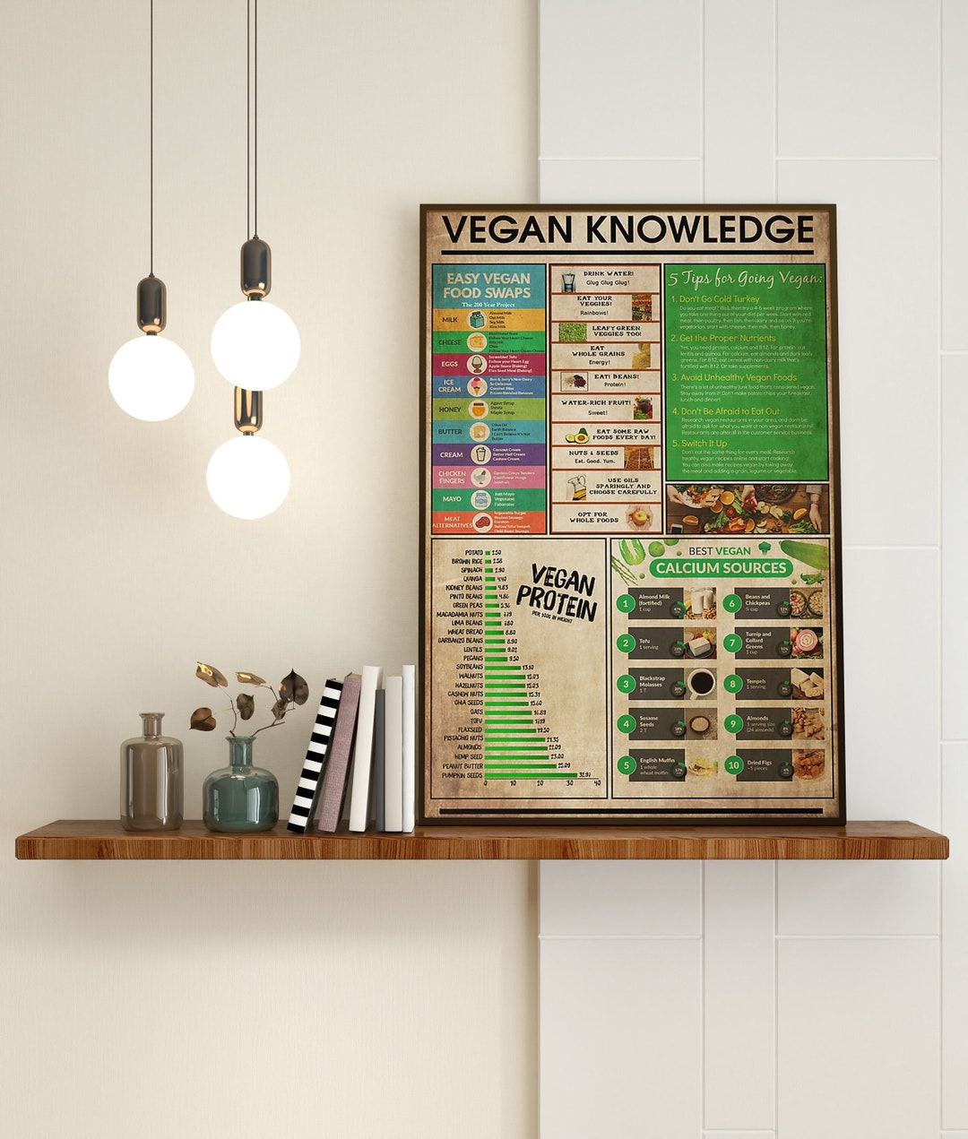 Vegan Knowledge Poster, Vegan Protein, Vegan Cooking Tip, Kitchen ...