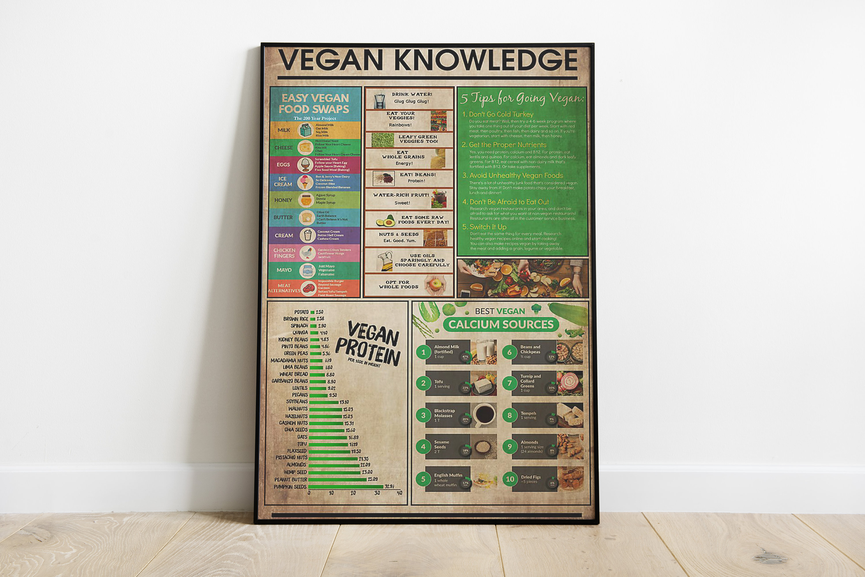 Vegan Knowledge Poster Vegan Protein Vegan Cooking Tip - Etsy