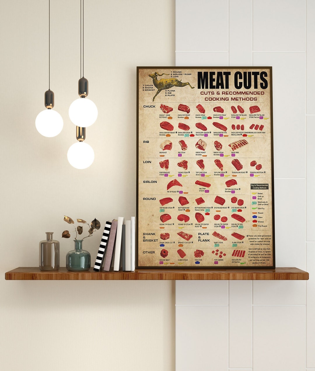Meat Cuts Poster, Kitchen Decoration, Meat Cuts Facts, Kitchen Wall ...