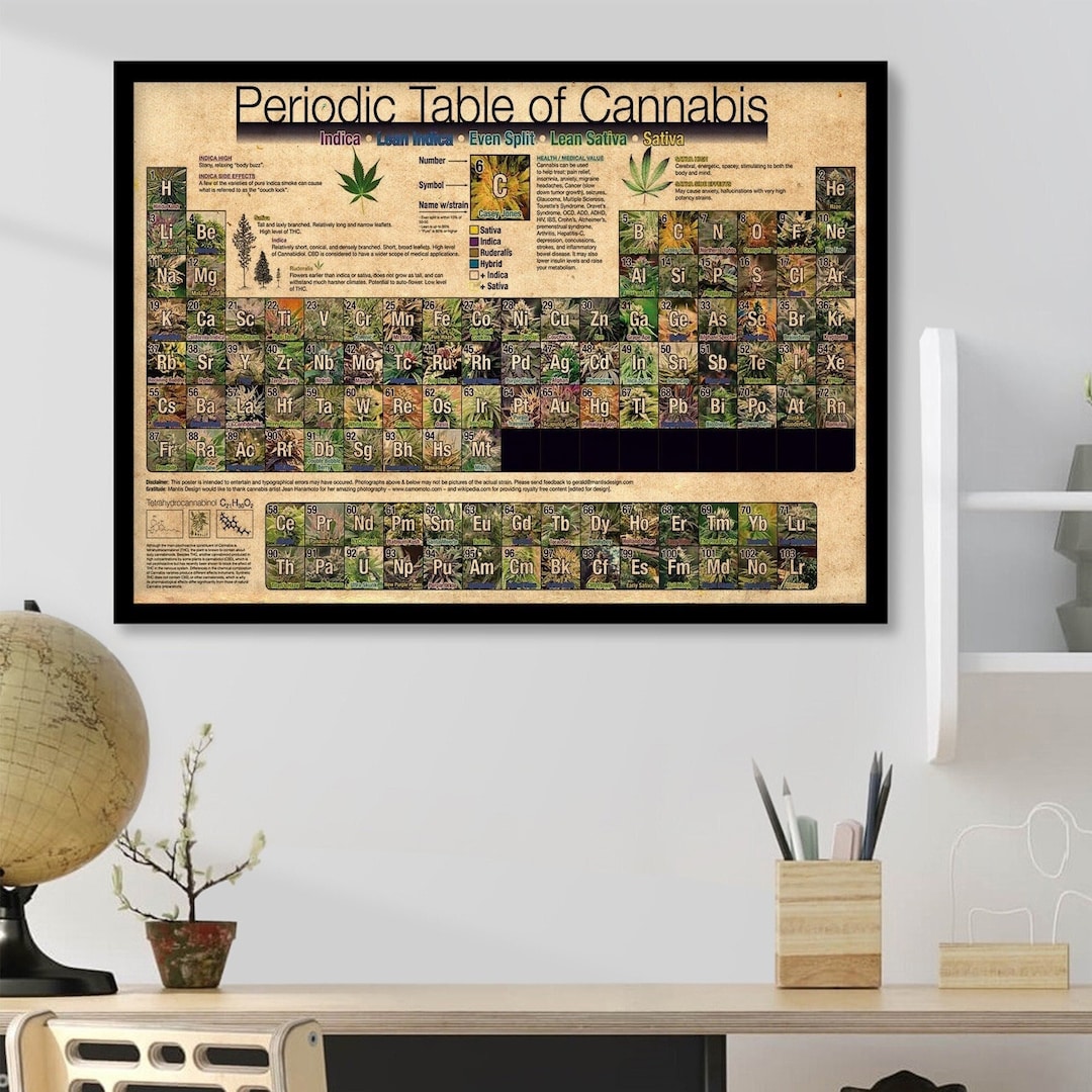 Vintage Periodic Table of Cannabis Poster, Marijuana Knowledge Poster ... Vintage Periodic Table of Cannabis Poster, Marijuana Knowledge Poster ...