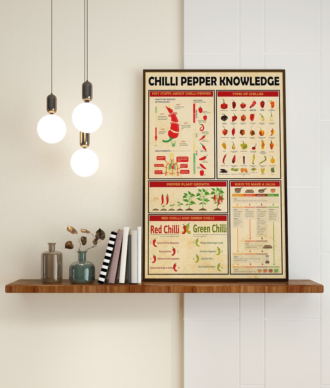 Chilli Pepper Knowledge Poster, Kitchen Decoration, Types of Chillies ...