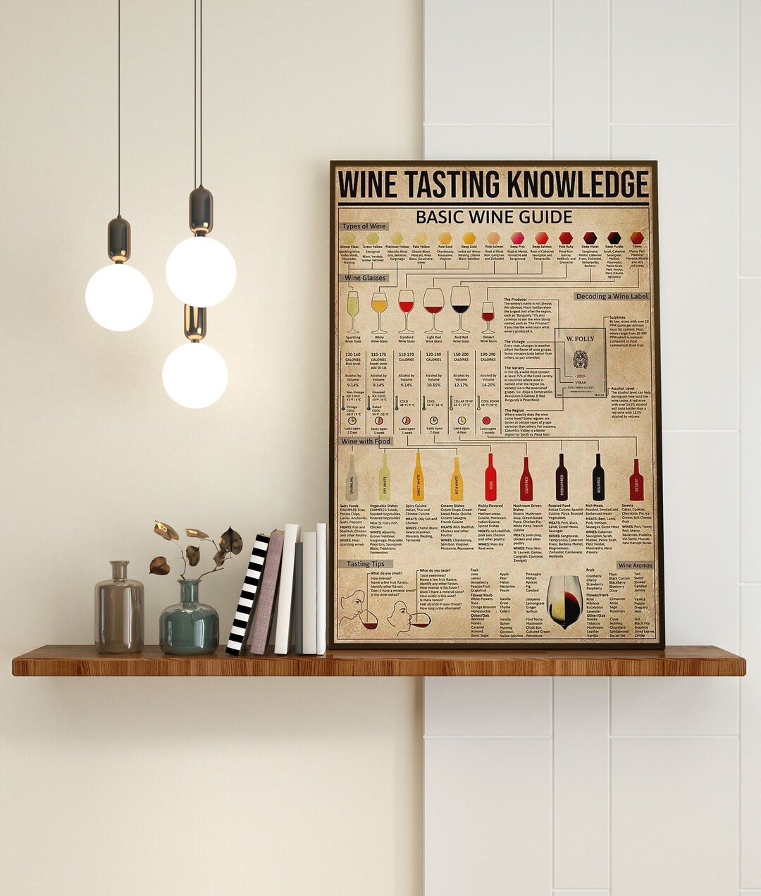 Wine Tasting Knowledge, Kitchen Decoration, Wine Chart Poster, Kitchen ...