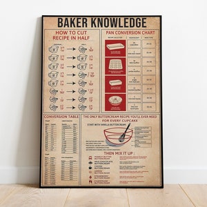 Baker Knowledge Poster, Kitchen Decoration, Baking Facts Poster ...