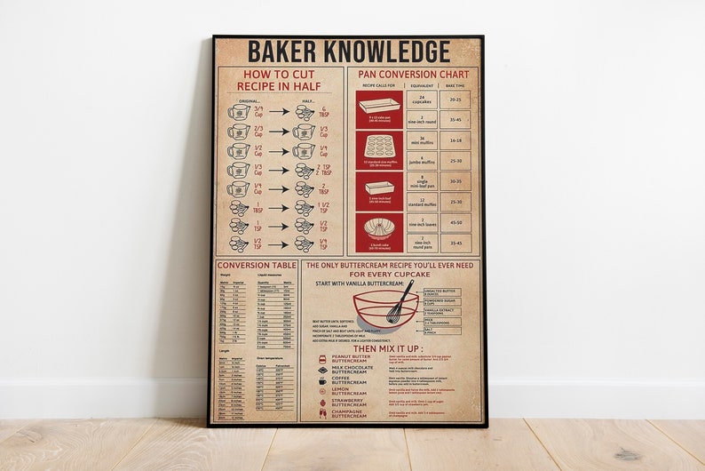 Baker Knowledge Poster Kitchen Decoration Baking Facts - Etsy