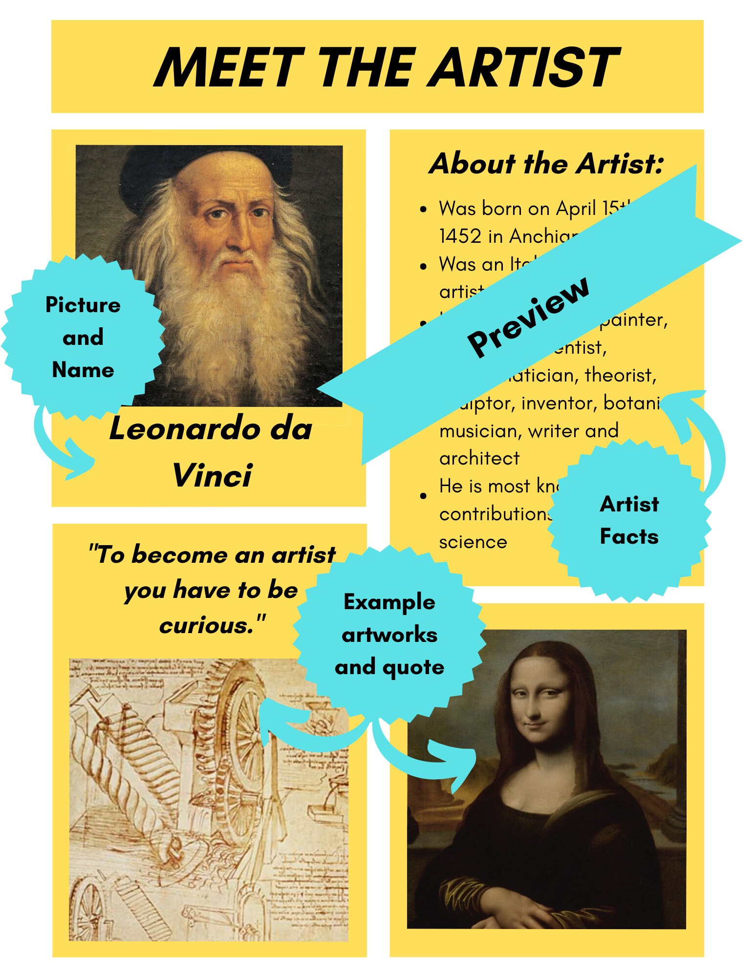 MEET THE ARTIST Famous Artists Fact Sheets - Etsy