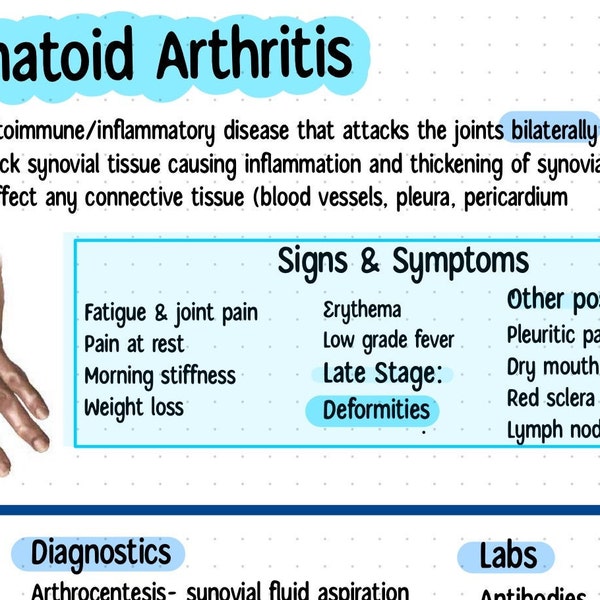 Rheumatoid Arthritis - Etsy