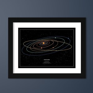 Digital Personalised Solar System Custom Planet Map Custom - Etsy UK