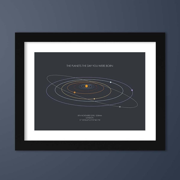 Solar System Print - Etsy