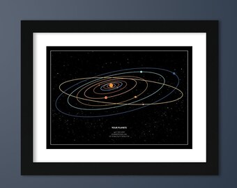 Solar System Art | Etsy